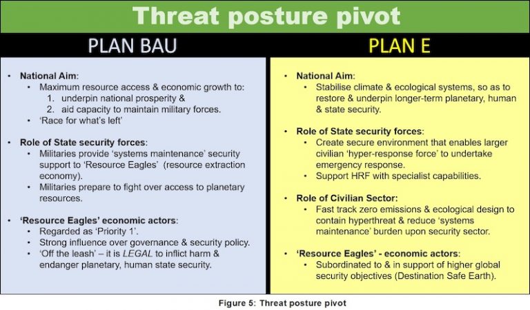 Plan E: A climate-centred security strategy? | Green Agenda